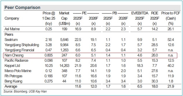 ASL MARINE: From Distress To Deleveraging, 1QFY26 Is A Comeback Quarter